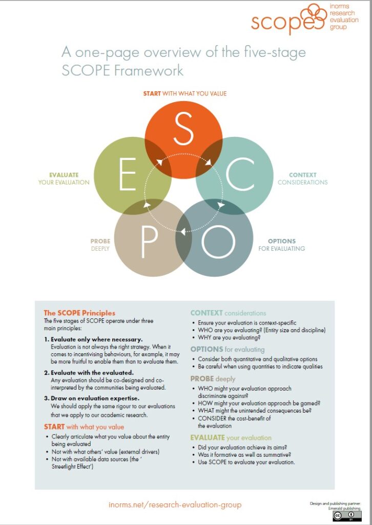 Brand new INORMS Research Evaluation Group Guide to SCOPE Framework for ... Brand new INORMS Research Evaluation Group Guide to SCOPE Framework for ...